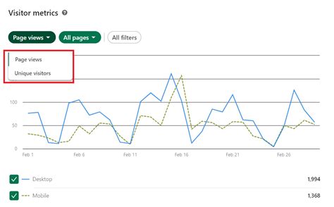 Linkedin Kpis How To Measure Your Performance On Linkedin