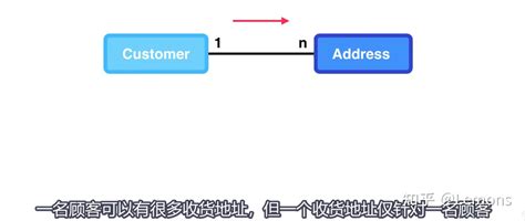 Mysql（14）——数据库建模 知乎