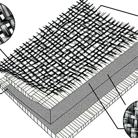 What Are The Main Components Of A Carbon Composite Sheet Impact