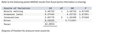 solved refer to the following partial anova results from