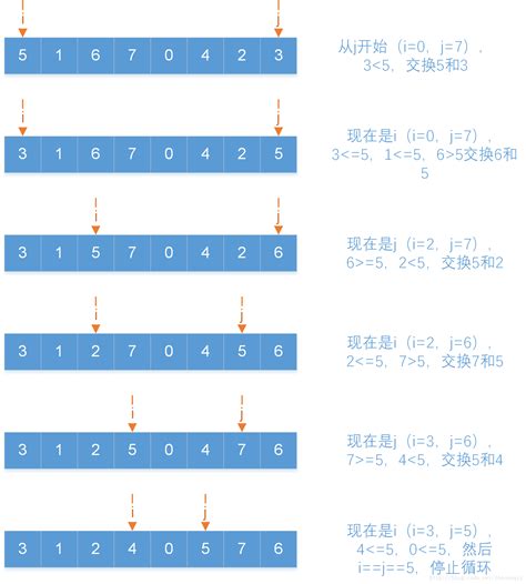 快速排序详解 Csdn博客 快速排序详解 Csdn博客