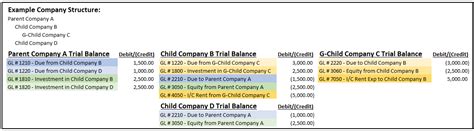 Best Practices For Organizing Intercompany Balances In Quickbooks
