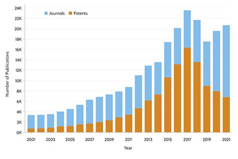 The Path To Sustainable Agriculture Cas