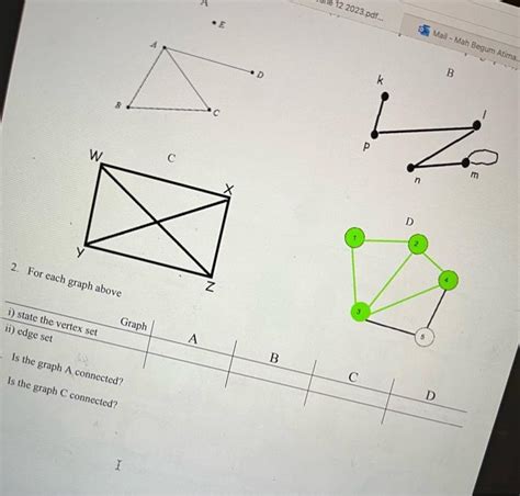 Solved For Each Graph Above I State The Vertex Set Ii Chegg