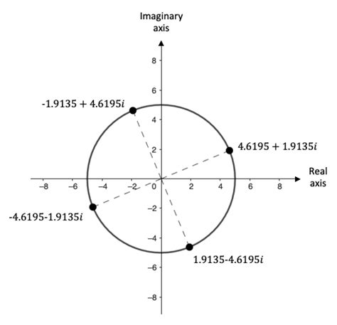 finding the nth roots of a complex number in exercises 59 70 quizlet