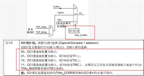 Stm32学习12 定时器输入捕获概述，工作过程，测量信号的脉冲宽度，相关的库函数，实现输入捕获的步骤stem32定时器测量脉冲宽度 Csdn博客