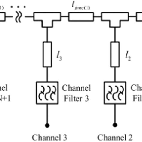 Views Of Reported Hybrid‐coupled Waveguide Multiplexers In Thz Band