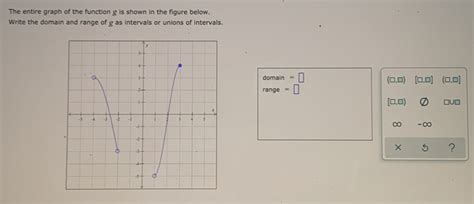 Solved The Entire Graph Of The Function G Is Shown In The Figure Below