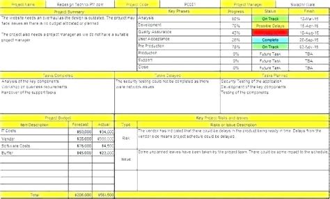 Testing Daily Status Report Template Templates Example Templates Example
