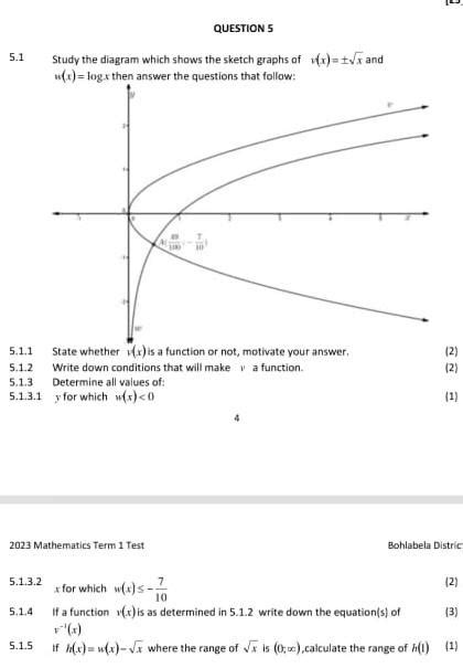 Solved 5 1 Study The Diagram Which Shows The Sketch Graphs Chegg Com