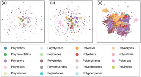 Visualization Of Polymer Data Distribution In A 2d Space By Umap A B
