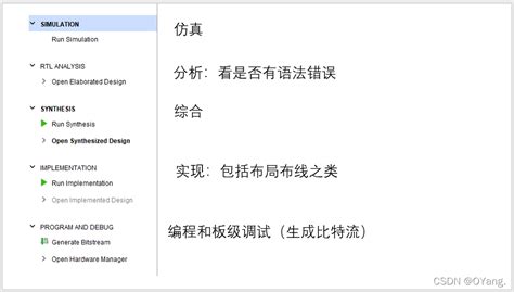 基于vivado的fpga开发流程图解笔记（附小梅哥讲解视频）xilinx Fpga原理与实践—基于vivado和verilog Hdl Csdn博客