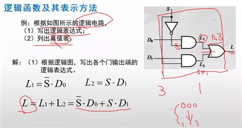 【数电基础】——逻辑代数运算 二选一数据选择器真值表 csdn博客