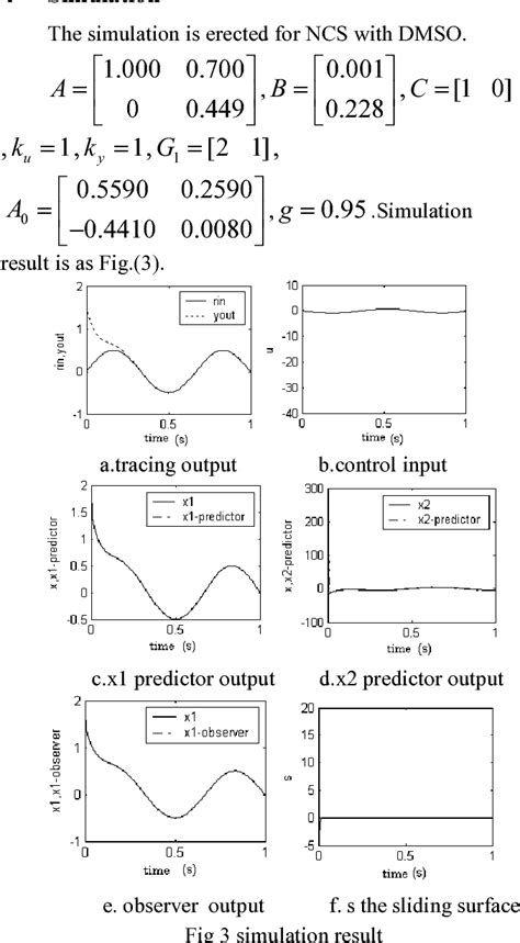 figure 3 from design of discrete time sliding mode observer in