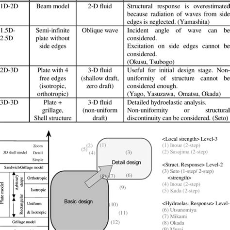 pdf very large floating structures