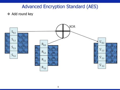 Advanced Encryption Standard (AES) - ppt download