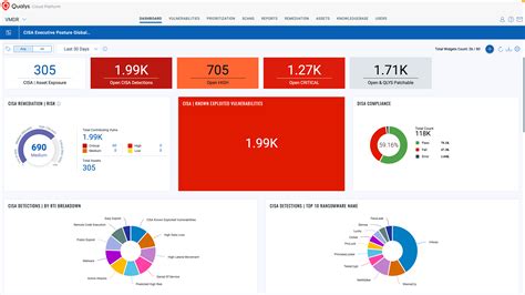 Qualys Introduces Govcloud A Fedramp® Ready High Impact Level Cybersecurity Platform