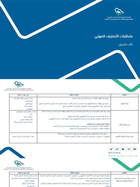 Professional Classification Medicine And Surgery Ar Pdf