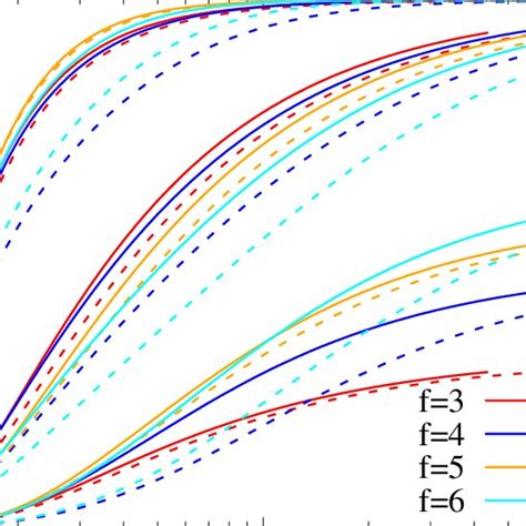 Comparison Of The Structure Of Reversible Continuous Lines And Download Scientific Diagram