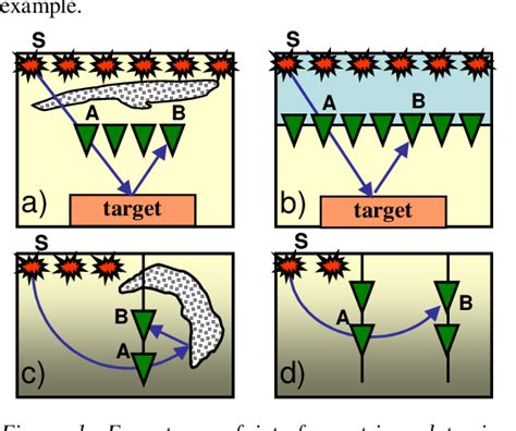 Figure 1 From Resolution Function For Controlled‐source Seismic