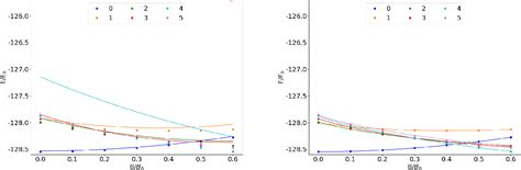 figure 1 from insight on gaussian basis set truncation errors in weak