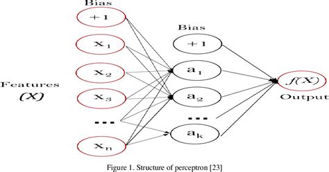Figure 1 From Forecasting Peak And Appliance Level Demand Using Smart Meter Data Semantic Scholar