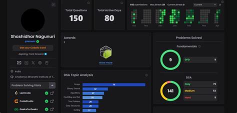 the last few days didn t go as planned — faced a few setbacks shashidhar nagunuri