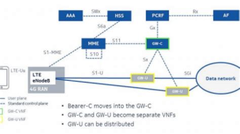 Building A Cloud Native 5g Core Will Be Essential Edn Asia
