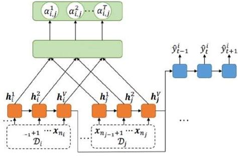 Schematic Diagram Of Time Distribution Matching Download Scientific