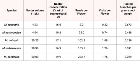 A Correlation Is A Way To Describe The Relationship Between Quizlet