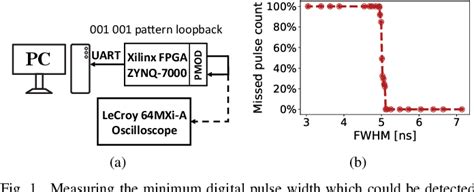 Figure 1 From Implementation And Evaluation Of Sipm Based Photon