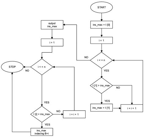 Algorithm For The Determination Of The Angle Of Inclination Of The