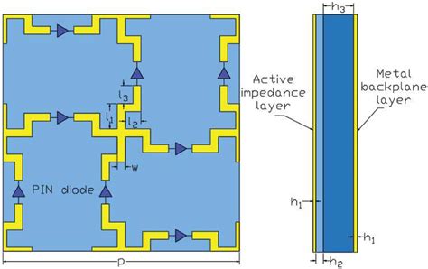 The Active Frequency Selective Surface Afss Reflector Unit Structure Download Scientific