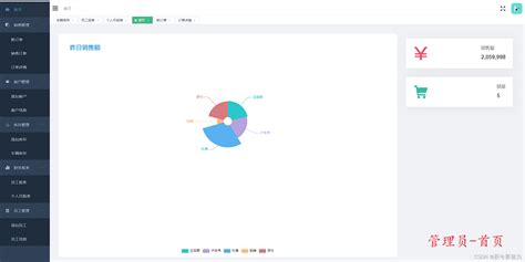 基于springbootvue的汽车销售系统springbootvue实现汽车销售项目 Csdn博客