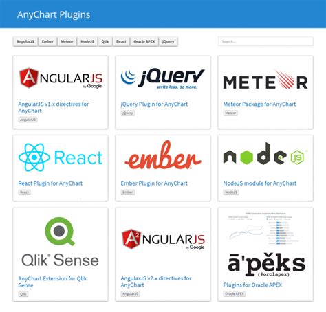Data Visualization Products Hunt 1 Hunter Interviews Anycharts Ceo