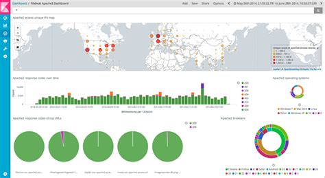 Filebeat Modules Access Logs And Elasticsearch Storage Requirements