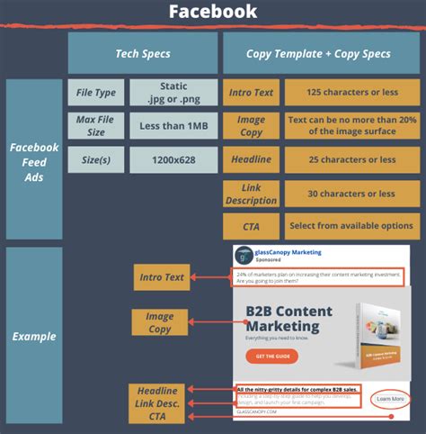 Ppc Banner Design Best Practices Upcity