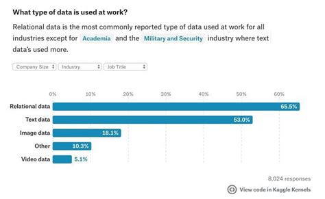3 Reasons Why Automl Wont Replace Data Scientists Yet Kdnuggets
