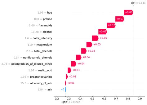 Inspecting And Explaining Models PyChemAuth Documentation