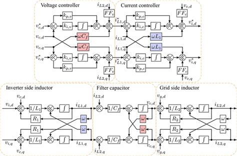 Voltage And Current Controllers And Lcl‐filter Of Grid‐forming Inverter Download Scientific