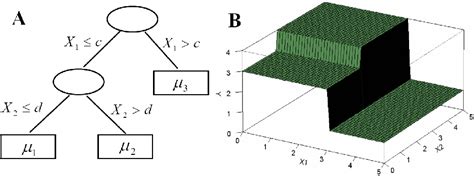 Figure 1 From Extracting Sequence Features To Predict Protein Dna Interactions A Comparative