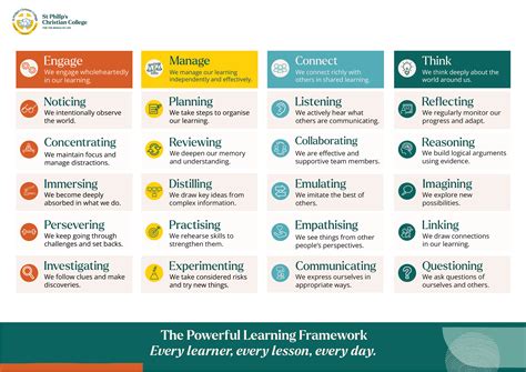 Learning At St Philips Cessnock St Philips Cessnock College