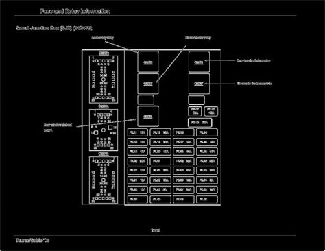 Ford Taurus 2013 Fuse Box Diagram And Wiring Details