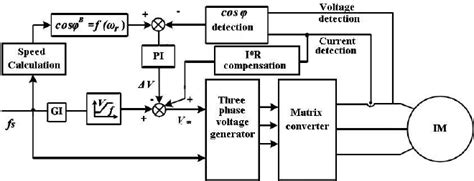 efficiency optimization control system download scientific diagram