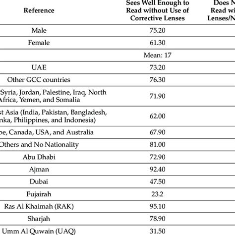 Bivariate Analyses To Assess Associations Between Independent Variables Download Scientific