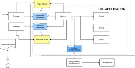 decouple your elixir application from phoenix and ecto by silviu rosu