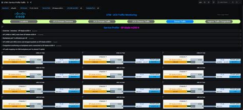 Github Pareguptucstrafficmonitor Cisco Ucs Traffic Monitoring Using Grafana Influxdb And