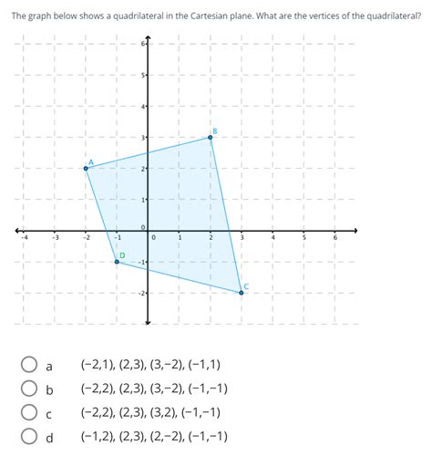 solved the graph below shows a quadrilateral in the cartesian plane what are the vertices of