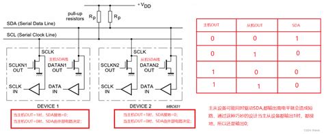Stm32mp157a I2c总线stm32mp157 启动 Error I2c Device Not Ready Csdn博客