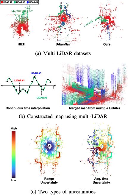 Figure From Asynchronous Multiple LiDAR Inertial Odometry Using Point Wise Inter LiDAR